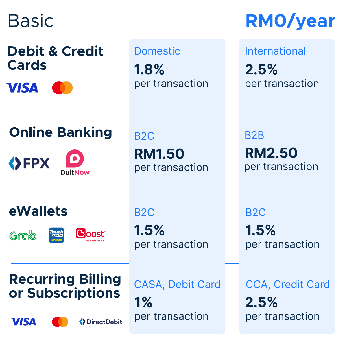 Get the best payment solution at best price.